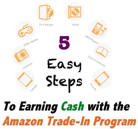 Amazon Trade-In Program